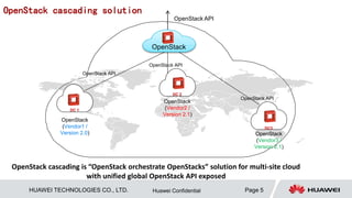 Introduction of OpenStack cascading solution | PPT