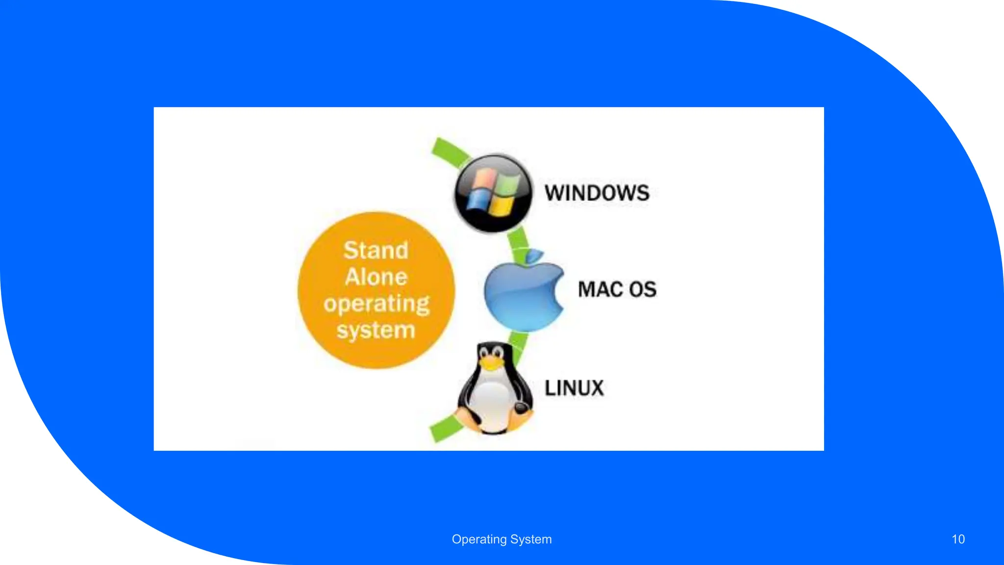 Introduction of operating system | PPT