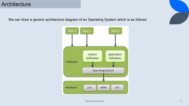 Introduction of operating system | PPT