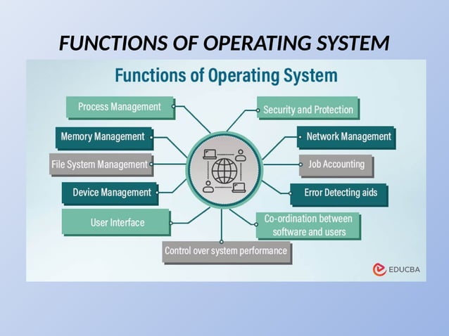 INTRODUCTION OF OPERATING SYSTEM it6i7gtu | PPT