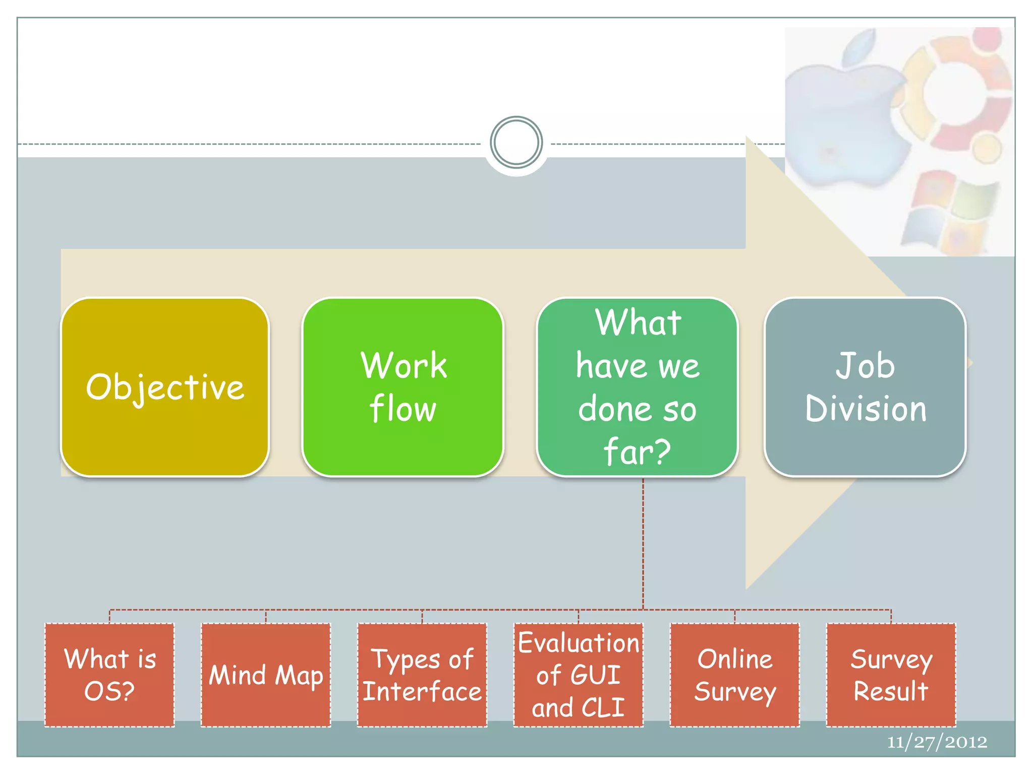 Introduction of operating system(latest) | PPTX