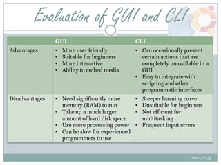 Introduction of operating system | PPTX