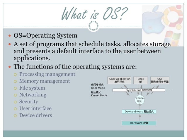 Introduction of operating system | PPTX