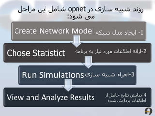 Introduction of opnet network simulator | PPT