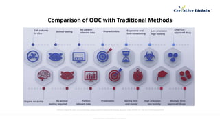 Introduction of Organ-On-A-Chip - Creative Biolabs | PPT