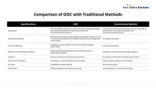 Introduction of Organ-On-A-Chip - Creative Biolabs | PPT