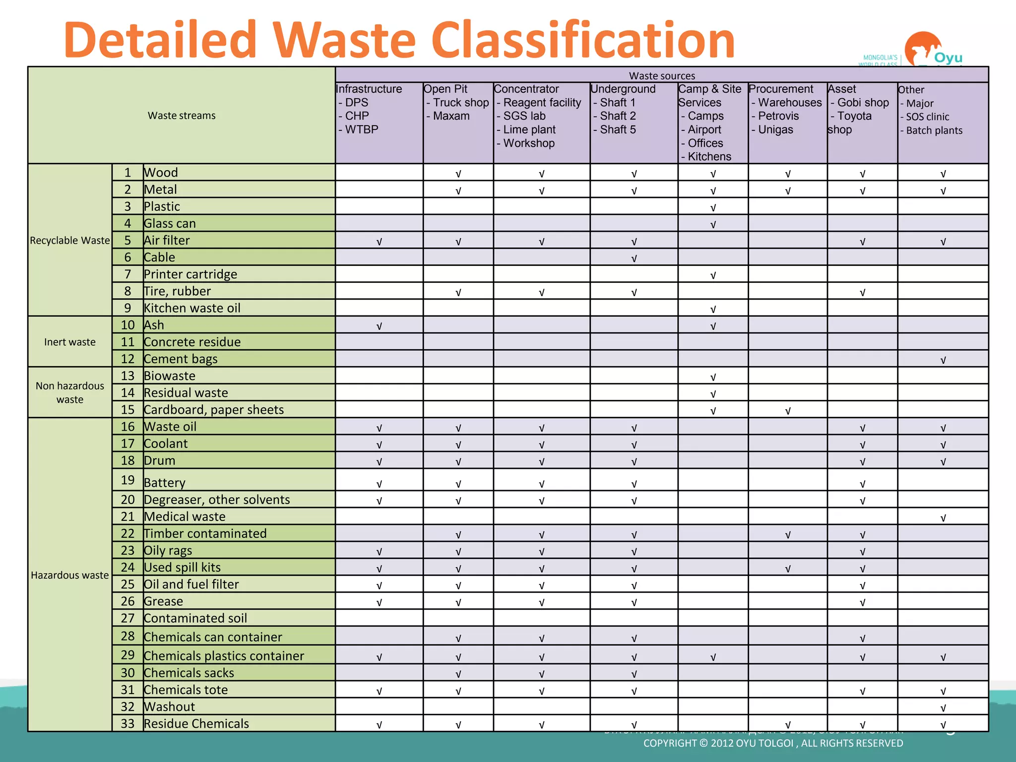 28.03.2014, Introduction of Oyu Tolgoi waste recycling program and ...