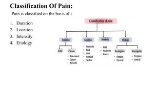 Introduction of pain and managment of pain.pptx | Physical Therapy ...