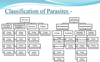 Introduction of Parasitology (1).pdf