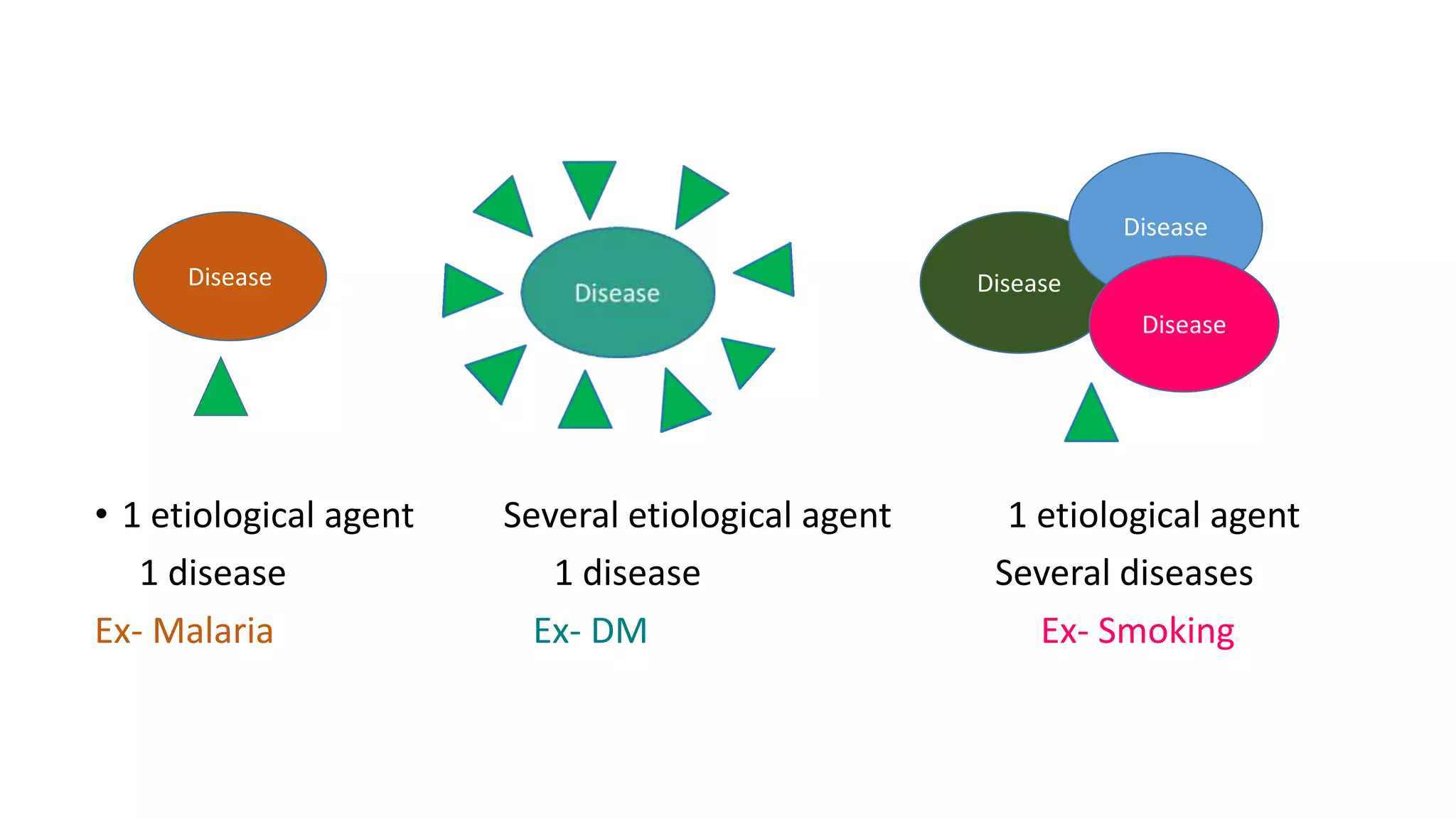 Introduction of pathology | PPTX