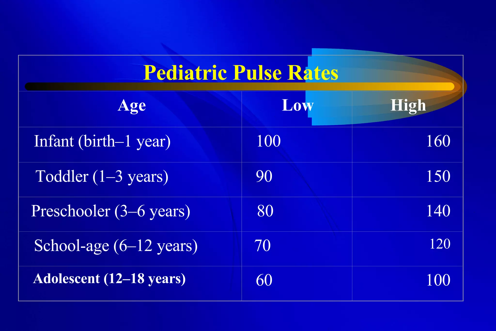 Introduction Of Pediatrics | PPT