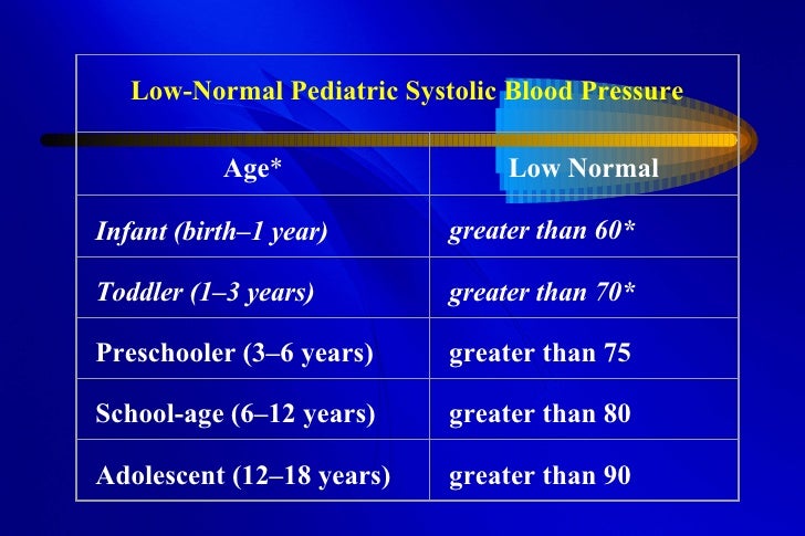 Introduction Of Pediatrics