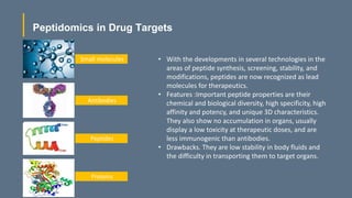 The Application and Methods for Peptidomics | PPTX | Endocrine and ...
