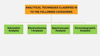 Introduction of pharmaceutical analysis and their scope | PPT