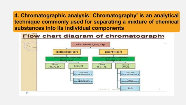 Introduction of pharmaceutical analysis and their scope