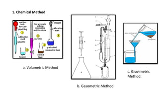 Introduction of Pharmaceutical Analysis.pdf