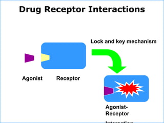 Introduction of Veterinary pharmacology | PPT
