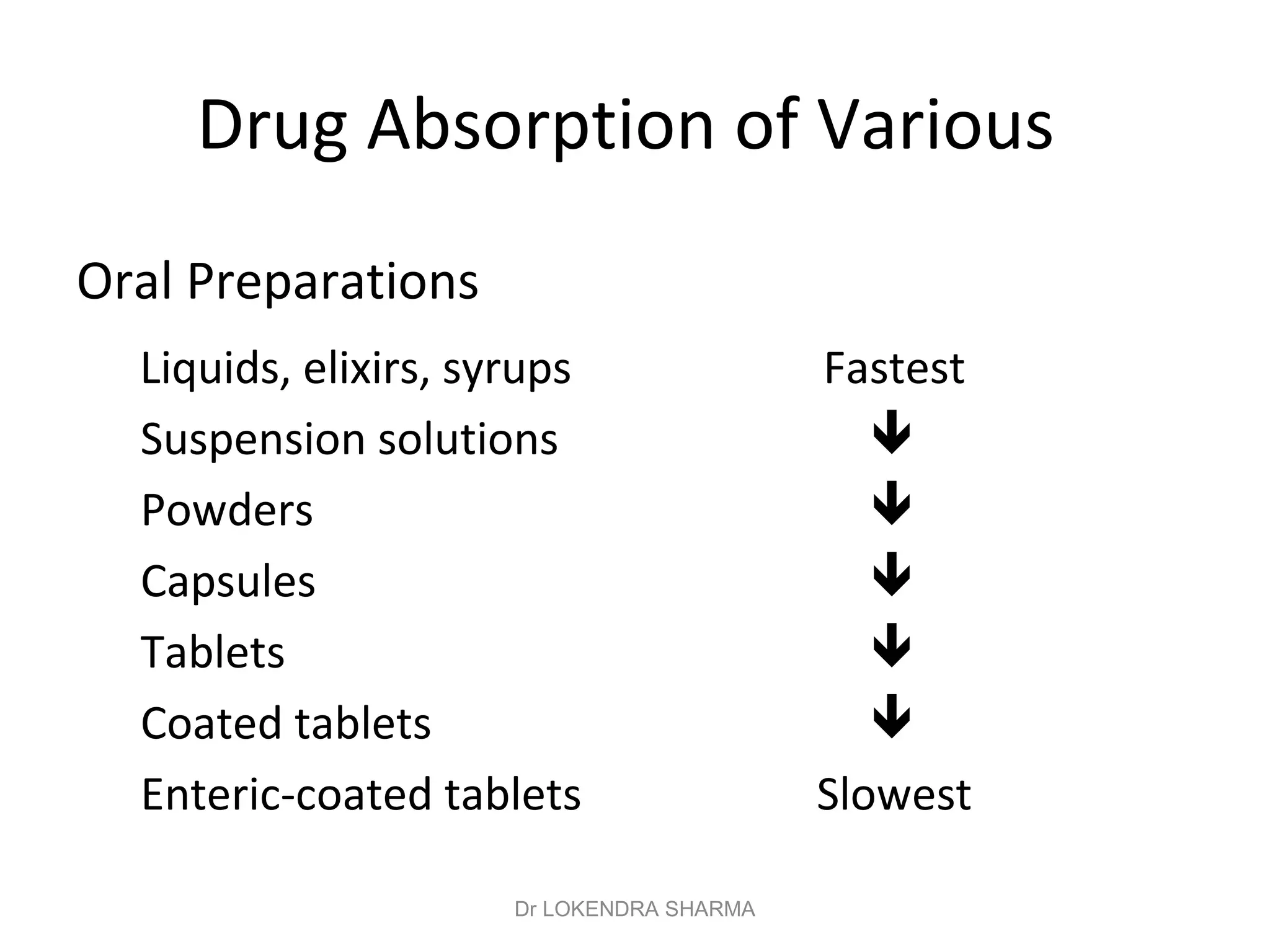 Introduction of pharmacology Therapeutics | PPT Introduction of pharmacology Therapeutics | PPT