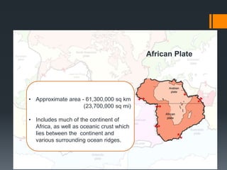 Introduction of Major Plate's of the Earth | PPTX