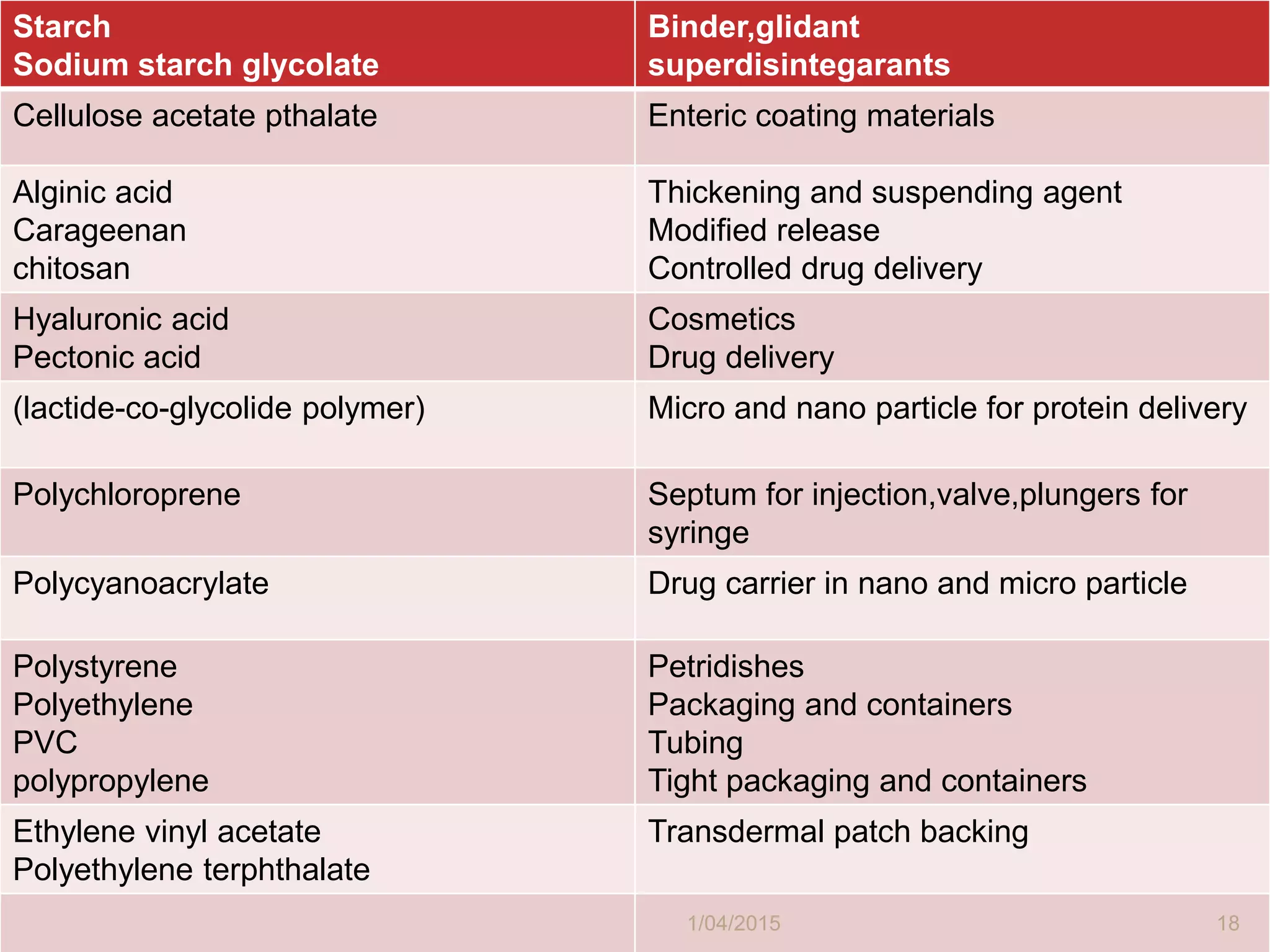 Introduction of polymer | PPTX