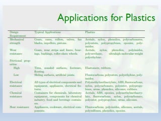 Introduction of polymer | PPTX