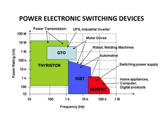 Introduction of power electronics and system.ppt