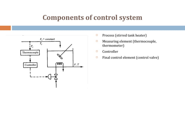 Introduction of process control | PPT