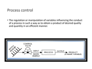 Introduction of process control | PPT