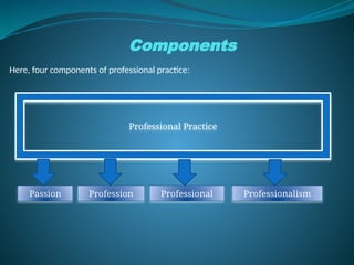 Introduction of Professional Practice.pptx