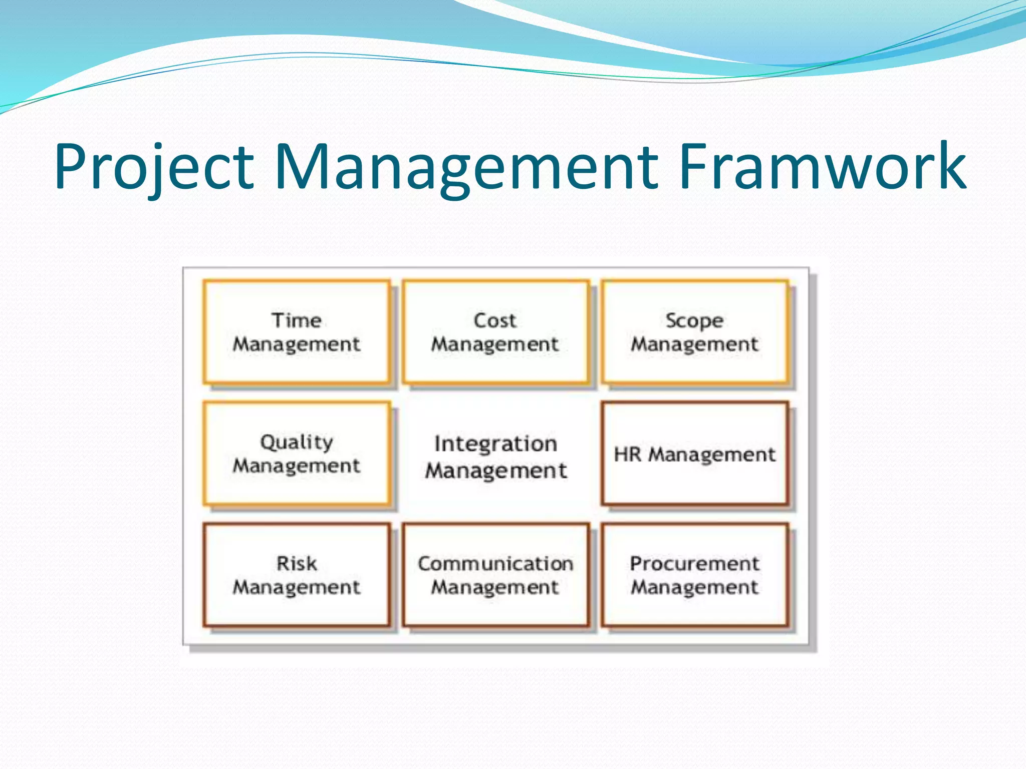 Introduction of project management | PPTX