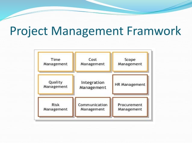 Introduction of project management | PPT