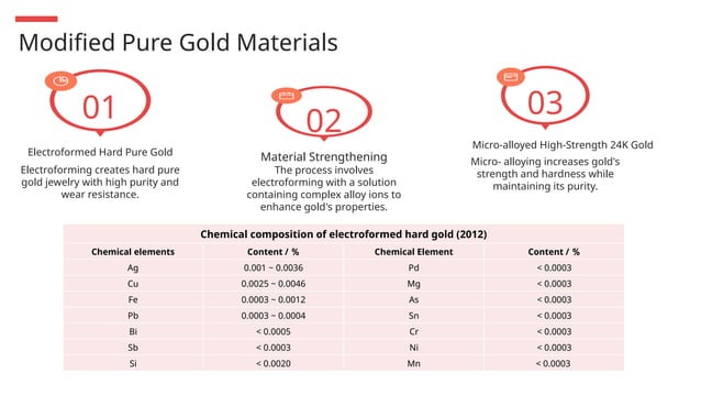 Introduction of Pure Gold Material Used in Jewelry Manufacturing.pptx
