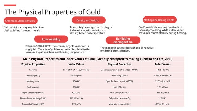 Introduction of Pure Gold Material Used in Jewelry Manufacturing.pptx