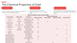 Introduction of Pure Gold Material Used in Jewelry Manufacturing.pptx