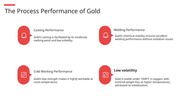 Introduction of Pure Gold Material Used in Jewelry Manufacturing.pptx