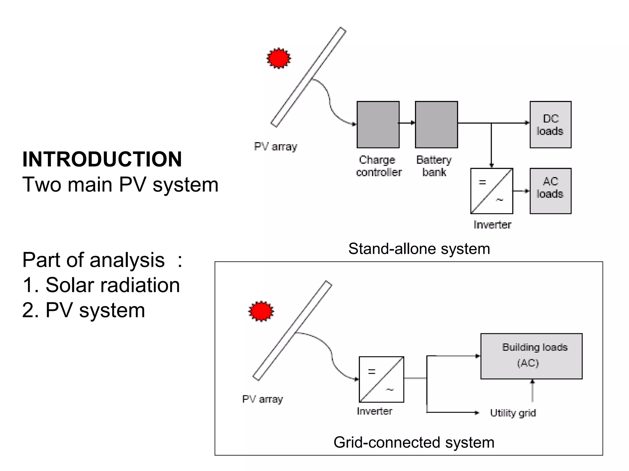 Introduction of PV.ppt
