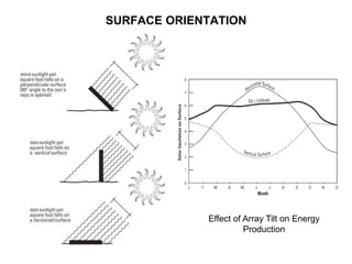 Introduction of PV.ppt