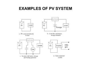 Introduction of PV.ppt