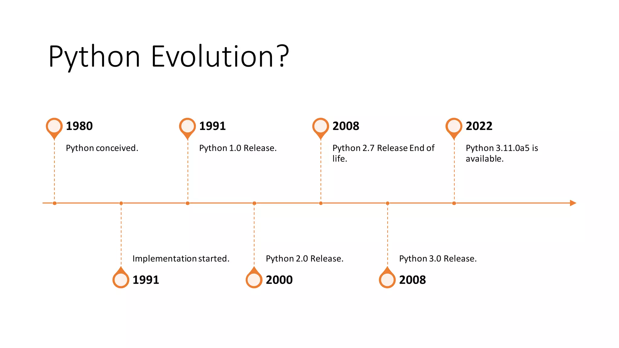 Introduction of python | PDF