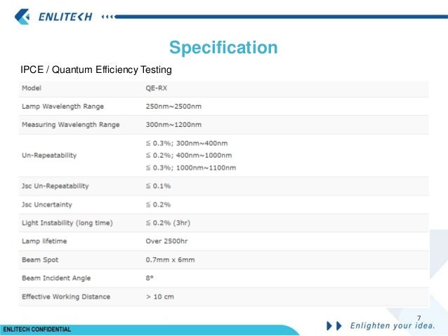 Introduction of QE-RX PERC / HJT / TOP-Con PV Solar Cell Efficiency ...