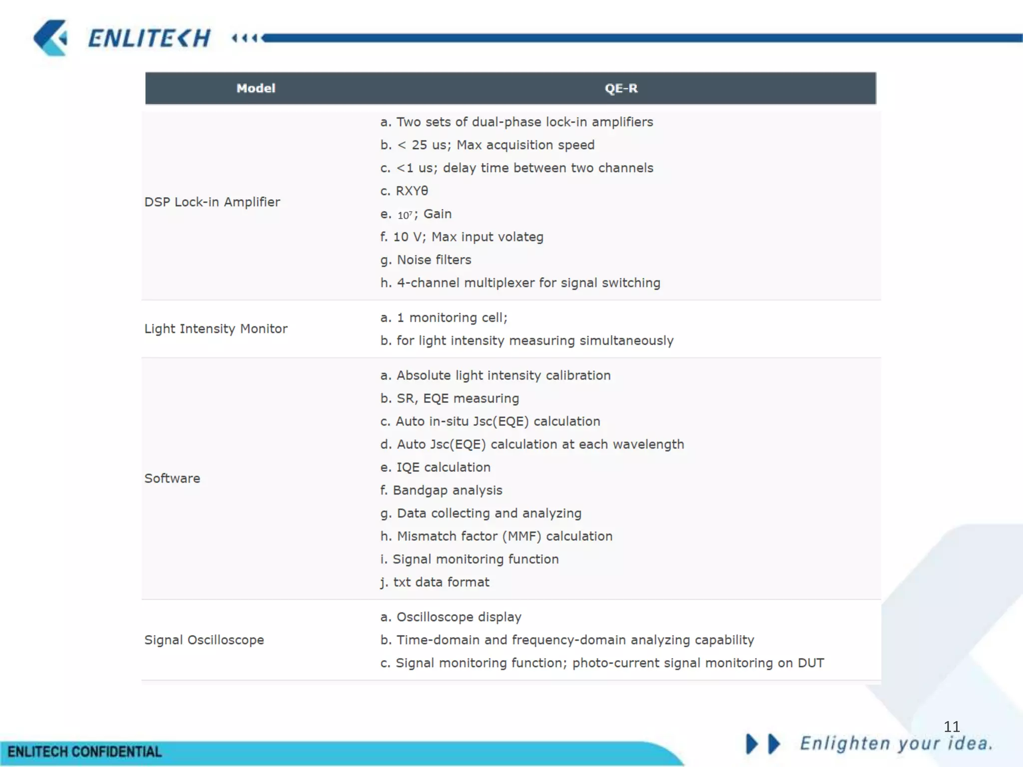 Introduction of QE-R Quantum Efficiency System | PPTX