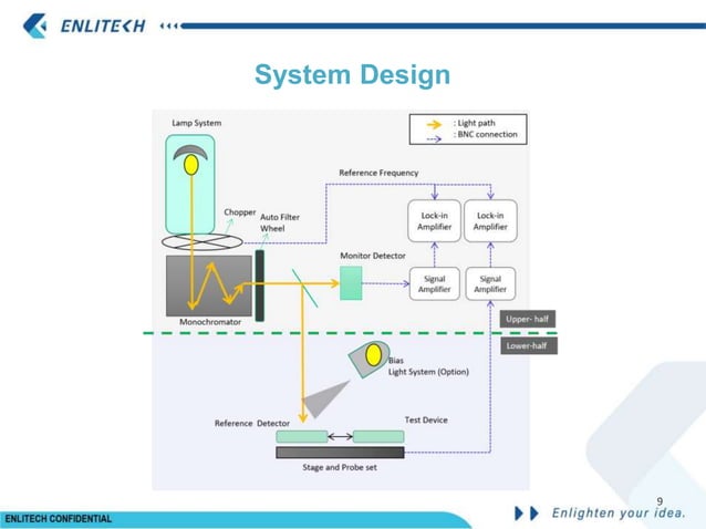 Introduction of QE-R Quantum Efficiency System | PPTX | Computer ...