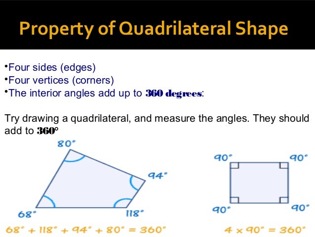 Introduction of Quadrilaterals