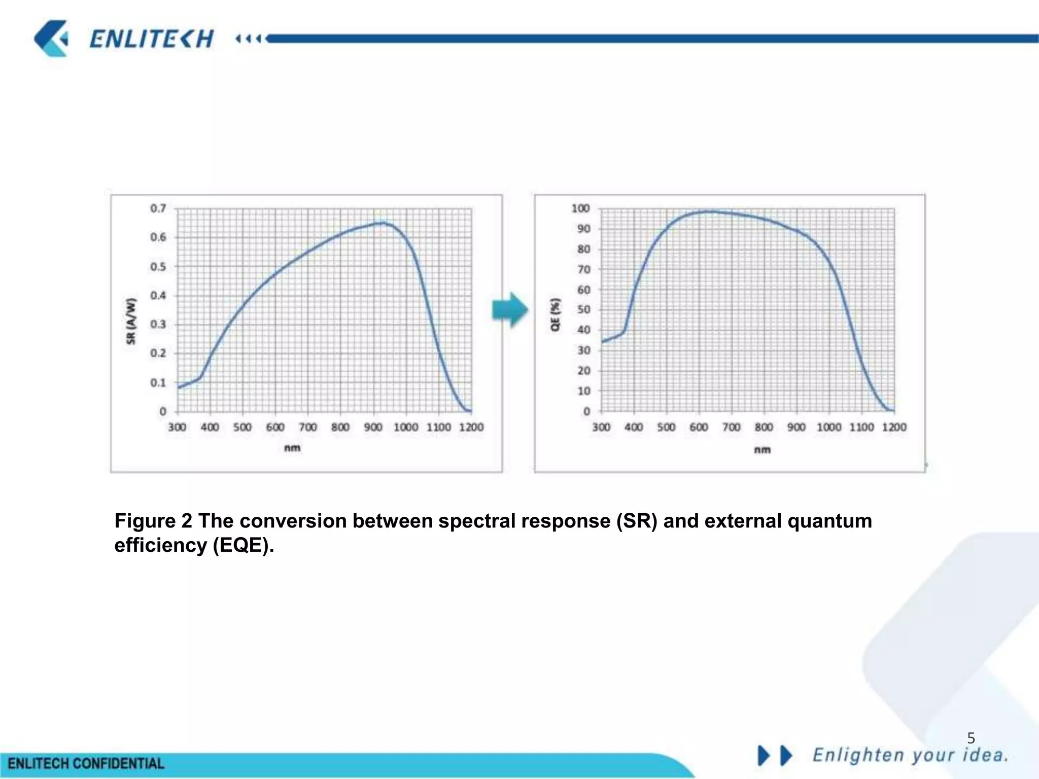 Introduction of Quantum Efficiency | PPTX