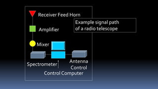 Introduction of radio astronomy | PPTX