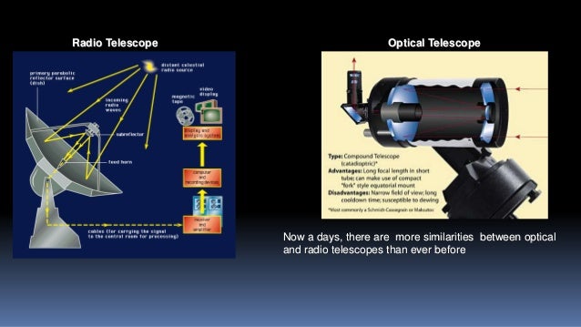 Introduction of radio astronomy