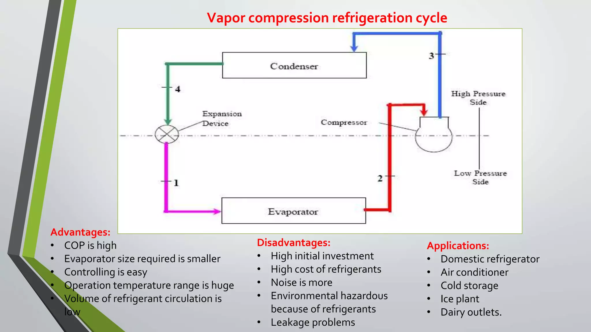 Introduction of refrigeration | PPTX