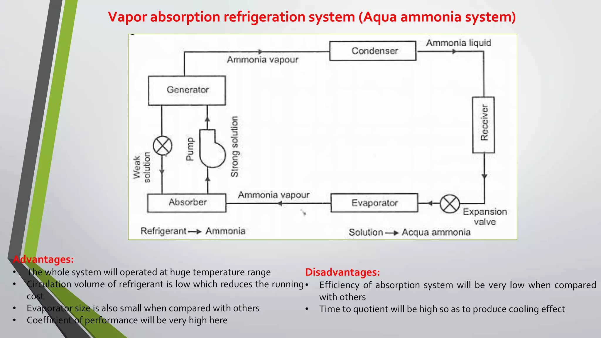 Introduction of refrigeration | PPTX