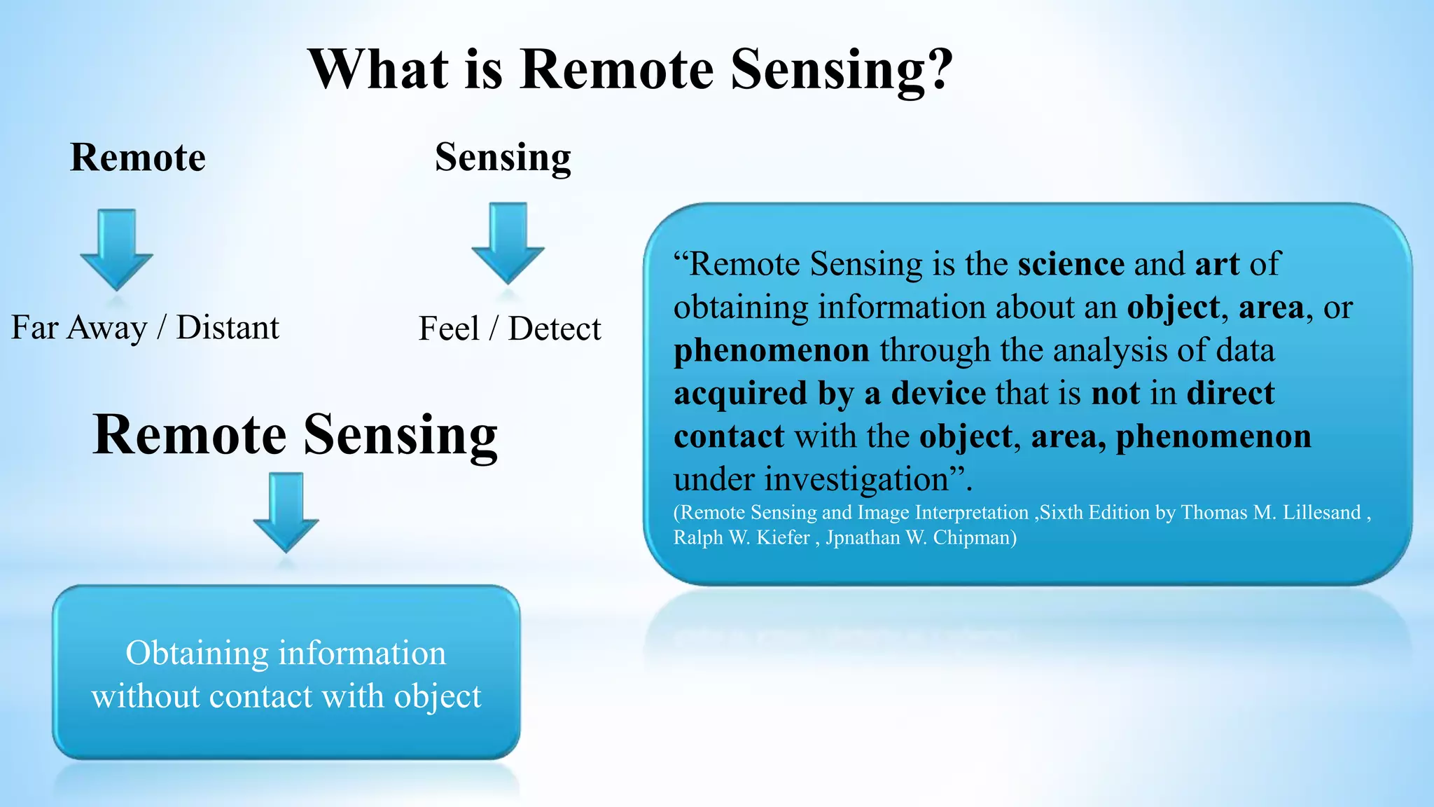 Introduction of remote sensing | PPTX | Science
