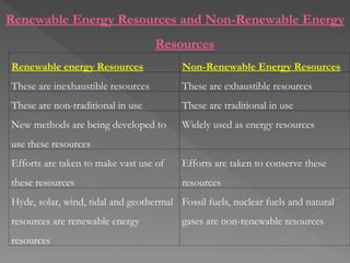 introduction of renewable enery sources.ppt